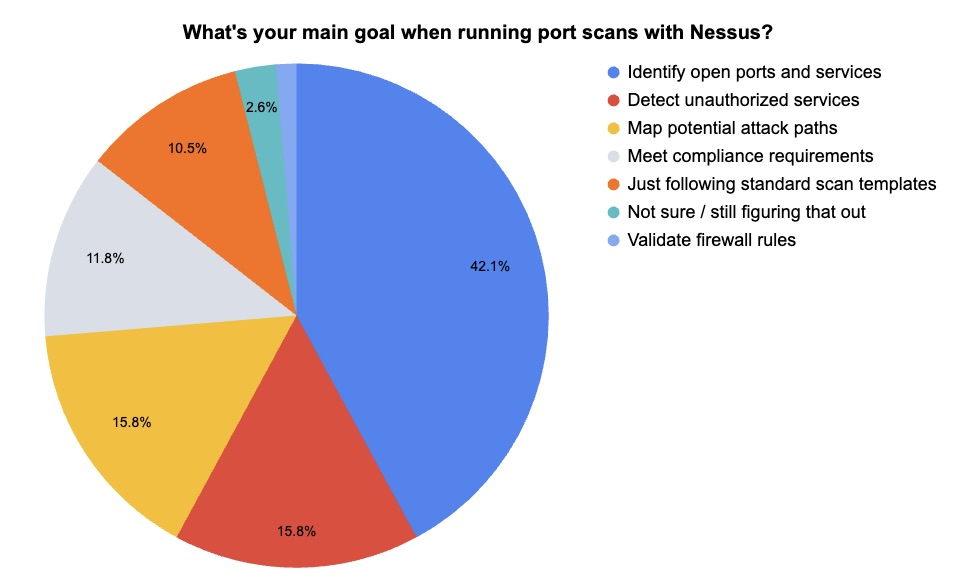 Cybersecurity Snapshot: March 28, 2025 | Tenable®